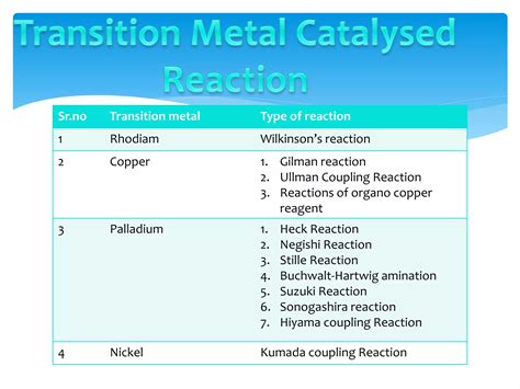 Transition Metal Catalysis Pptx