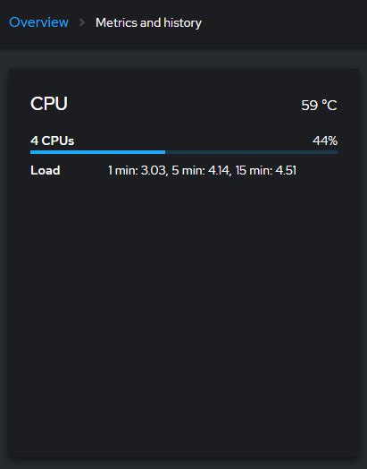 Cpu And Memory Usage Metrics · Issue 17930 · Cockpit Project Cockpit · Github