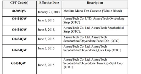 Qw Modifier List Of Cpt Which Required Medical Billing Cpt Modifiers