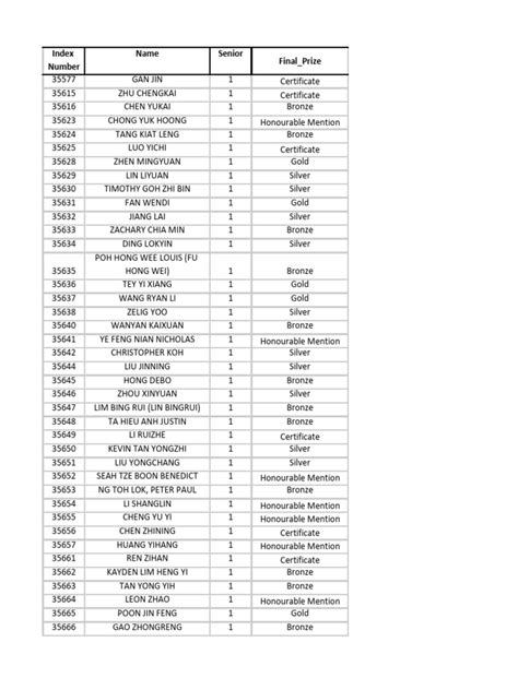 Smo Senior Results 2024 Pdf