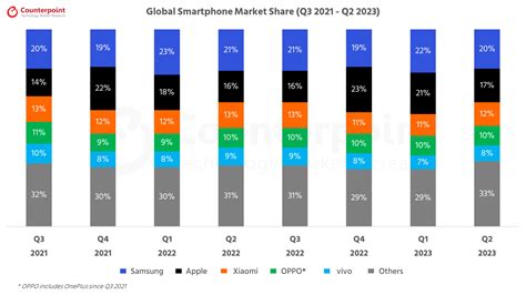 As Melhores Marcas De Celulares Do Mundo Ranking De 2025 Guia De