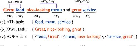 Figure 1 From Question Driven Span Labeling Model For Aspect Opinion Pair Extraction Semantic