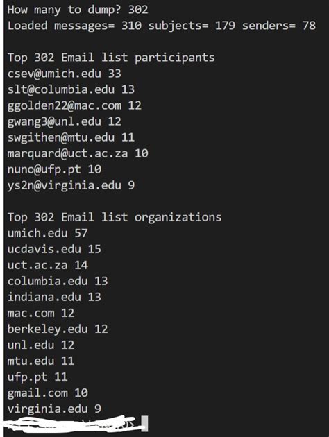 Github Haikalevisualizing Email Data Project Project Visualizing Email Data Using Python