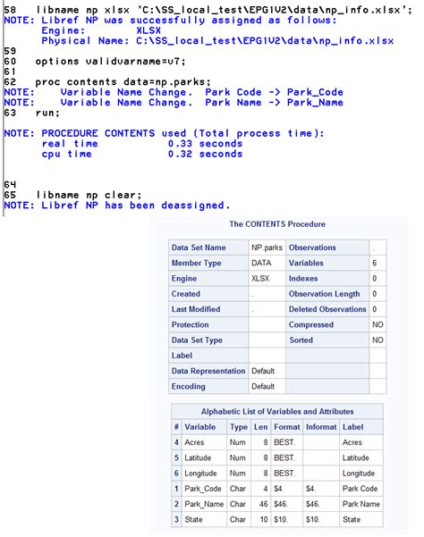 Solved Libname Is Created But The Proc Contents Doesnt Recognize The Workshee Sas Support