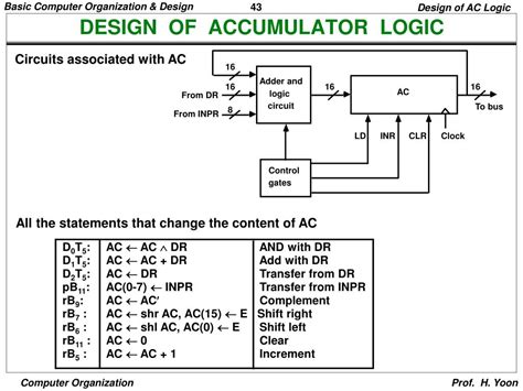 Ppt Basic Computer Organization And Design Powerpoint Presentation Free Download Id3861351