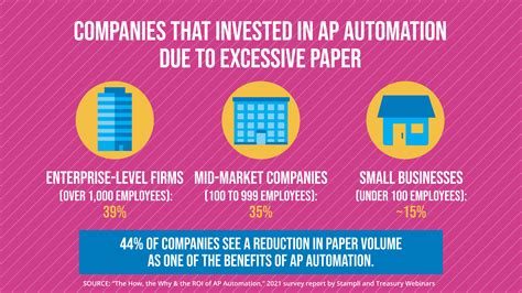 Why End To End Accounts Payable Integration Requires Ap Automation
