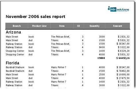 Grouping Styles Dynamicjasper