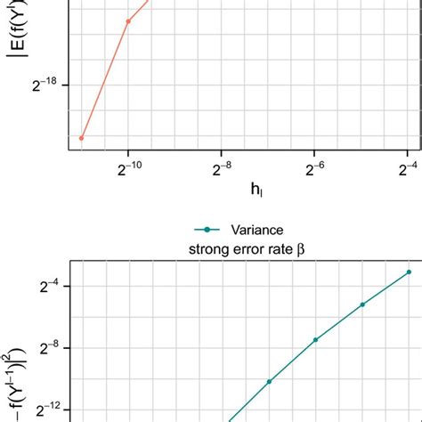 Mean Square Error Against Computational Cost For Filtering With