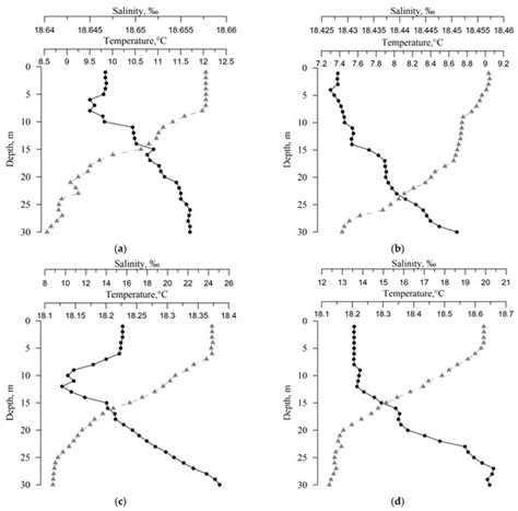 Materials Special Issue Inorganic Functional Materials Synthesis Characterization And