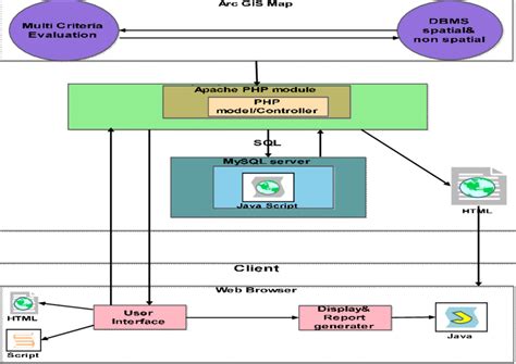 Waterdss Web Application Framework Download Scientific Diagram