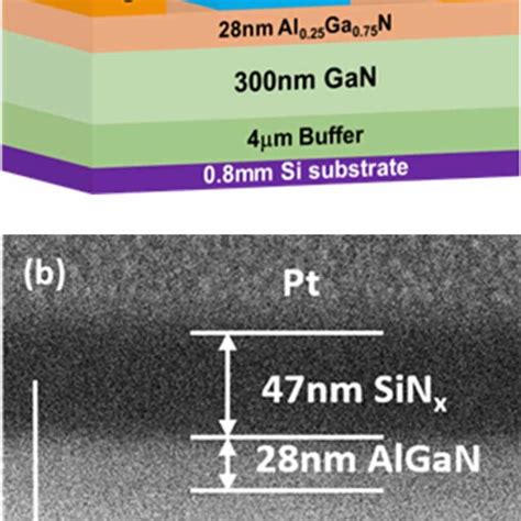 A The Schematic Of The In Situ Sinx Algan Gan Mis Hemt Device B Download Scientific