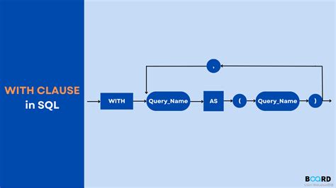 Pgsql之with Queriesstatementpgsql With Csdn博客