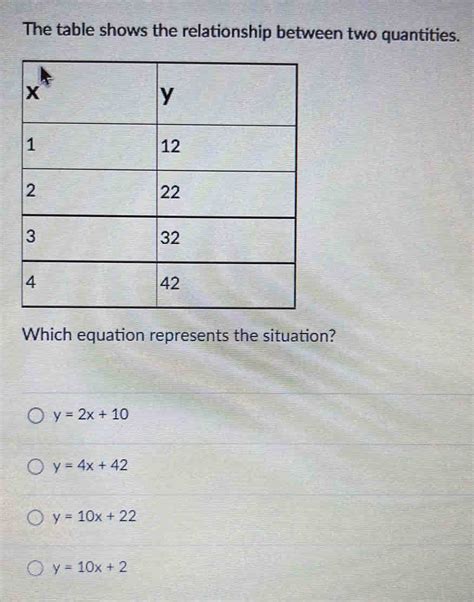 The Table Shows The Relationship Between Two Quantities Which Equation Represents The Sit Algebra