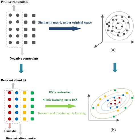 Figure 1 From Decorrelationseparability Based Affinity Propagation For