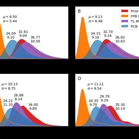 negative log likelihood nll of sampling all canonical smiles per download scientific diagram