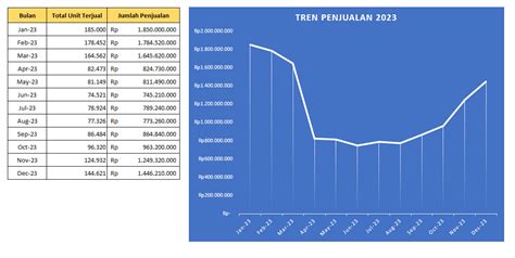 Cara Membuat Analisis Data Penjualan Dan Contohnya Aplikasi Absensi Online Karyawan