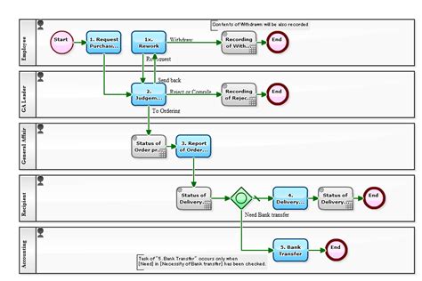 workflow sample episode 579 starter template 2 procurement request flow