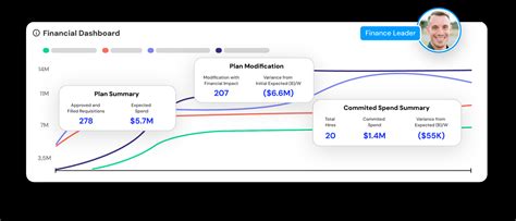 Headcount Reporting Real Time Headcount Insights