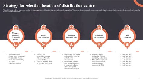 Location Strategy Powerpoint Ppt Template Bundles Ppt Template