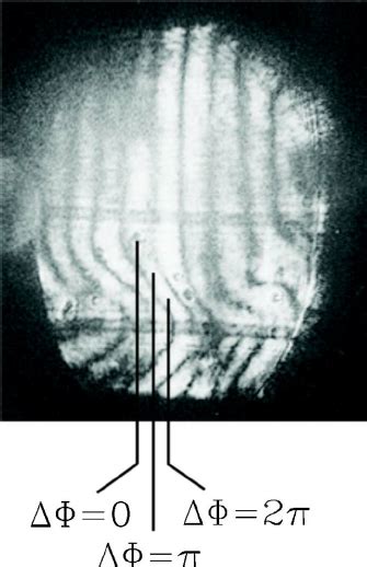 Optical Arrangement Of The Double Pass Holographic Interferometer With