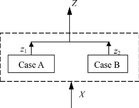 Figure 1 From A Design Method For High Speed Train Nose Shape Under Multi Line Cases Semantic