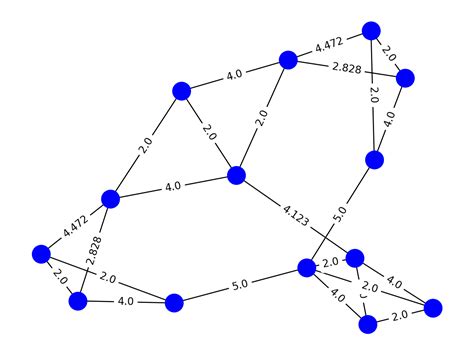 Spectral Clustering Where Machine Learning Meets Graph Theory