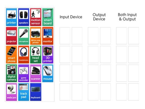 Input Output Both Group Sort