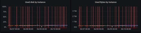 take snapshot failed std runtime error keyspace system schema