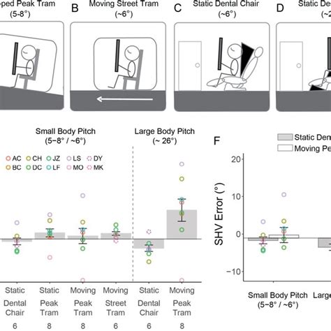 The Devices For Measuring The Haptic Subjective Vertical And The Slope