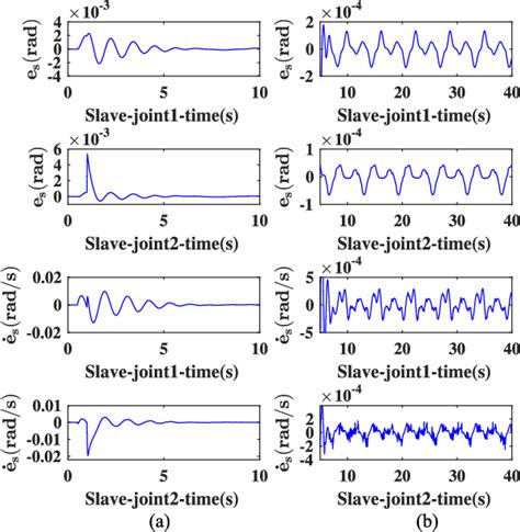 Figure 1 From Rbf Neural Network Based Adaptive Robust Control For Nonlinear Bilateral