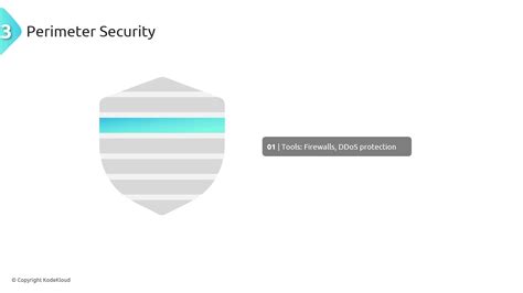 Defense In Depth Kodekloud Notes