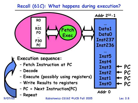 Cs162 Operating Systems And Systems Programming Lecture 3 Concurrency Processes Threads And