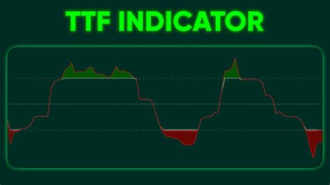 Trend Trigger Factor Your Help In Identifying Trends YouTube