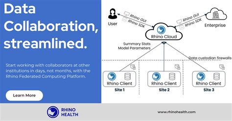 Rhino Health On Linkedin The Rhino Federated Computing Platform Makes