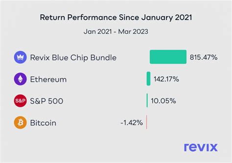 Revix Unveils Blue Chip Bundle Capture The Crypto Markets Elite Businesstech