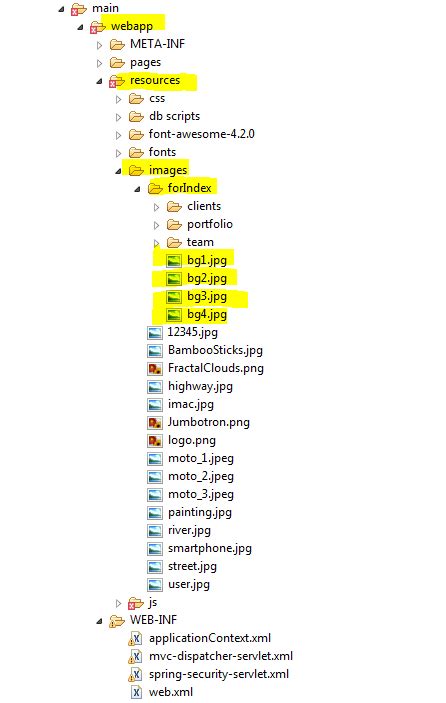 Unable To Access Image Files In Css Background Urlimagepath Attribute In A Spring Mvc