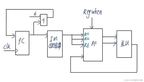 Risc V单周期处理器设计（基本介绍和数据通路）（一）单周期riscv Csdn博客