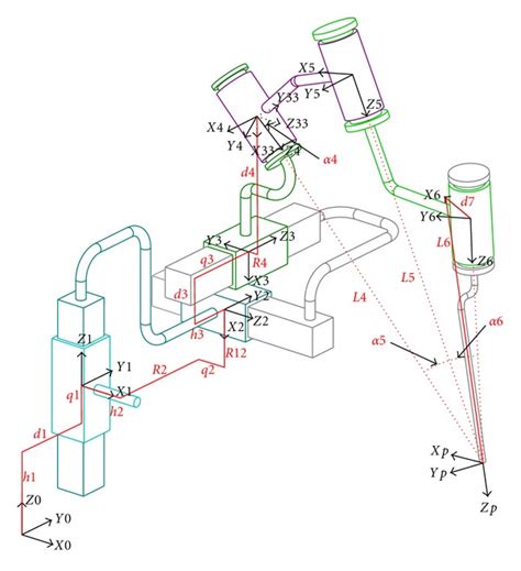Kinematic Structure Parameterization Download Scientific Diagram