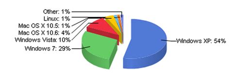 Macam Macam Os Operating System Razi Blogger