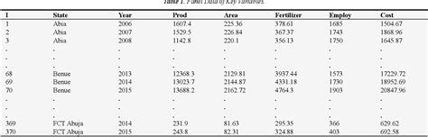 Table 1 From Generalized Regression Control Chart For Monitoring Crop