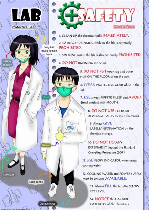 Lab Safety Safety First By Aeysh On DeviantArt