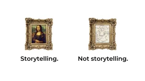 ~ Storytelling Cheat Sheet… Mike Woroniak