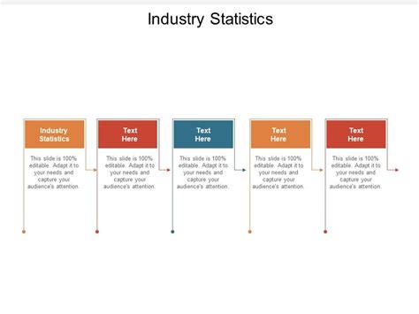 Industry Statistics Ppt Powerpoint Presentation Show Format Cpb Pdf