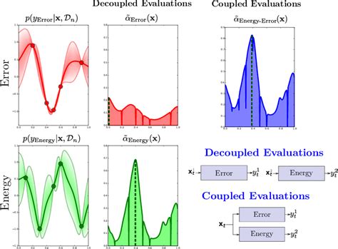 Figure 1 From Designing Neural Network Hardware Accelerators With