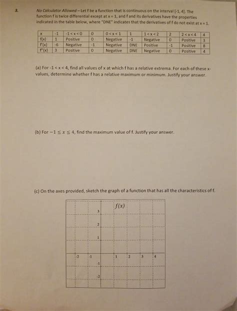 solved no calculator allowed let f be a function that is