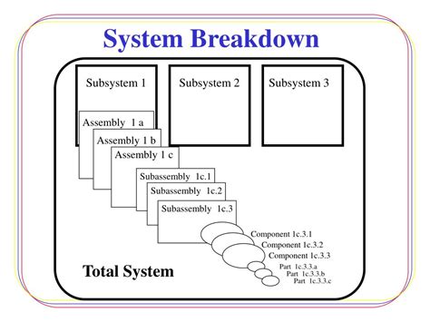 Ppt Fault Tree Analysis Powerpoint Presentation Free Download Id