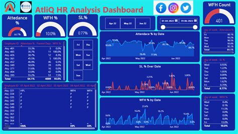GitHub Spriyankagirish HRAnalytics Developed HR Analytics Dashboard For Atliq Leveraging