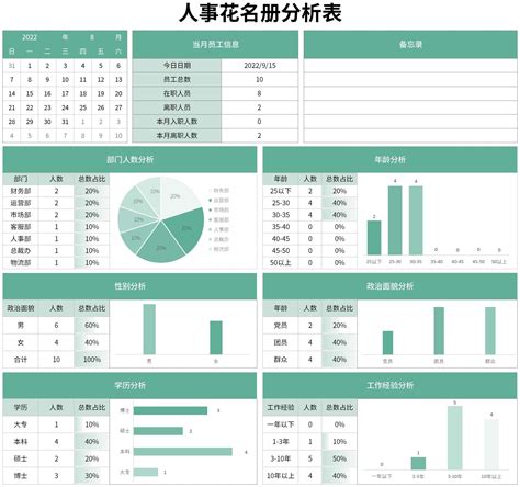 人事花名册分析表excel模板完美办公