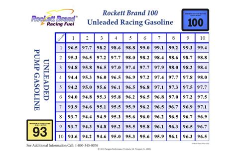 Calculate Required Octane For Compression Ratio Grumpys Performance Garage