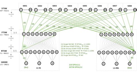 Introducing Pyrefly A New Type Checker And Ide Experience For Python